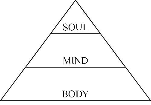 A post-postmodern new-new age secular evaluation of the “body-mind-soul ...